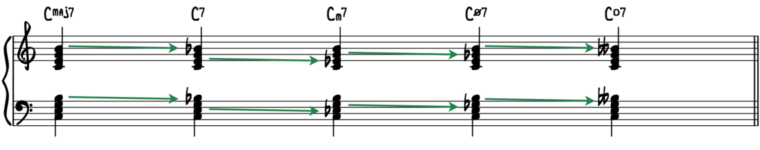 The Top Exercise to Practice Piano Chords - Piano With Jonny