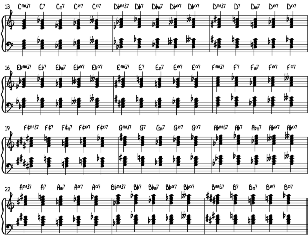 The Top Exercise to Practice Piano Chords - Piano With Jonny