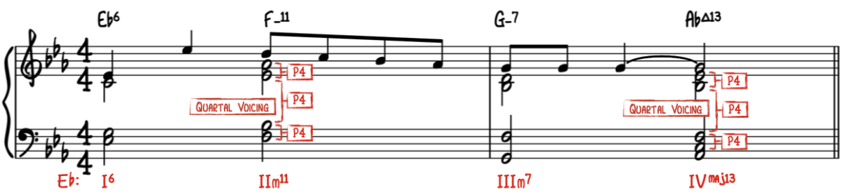 The Christmas Song: 5 Levels from Beginner to Pro - Piano With Jonny