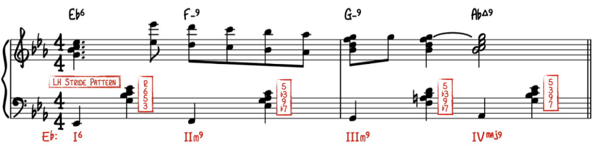 The Christmas Song: 5 Levels from Beginner to Pro - Piano With Jonny