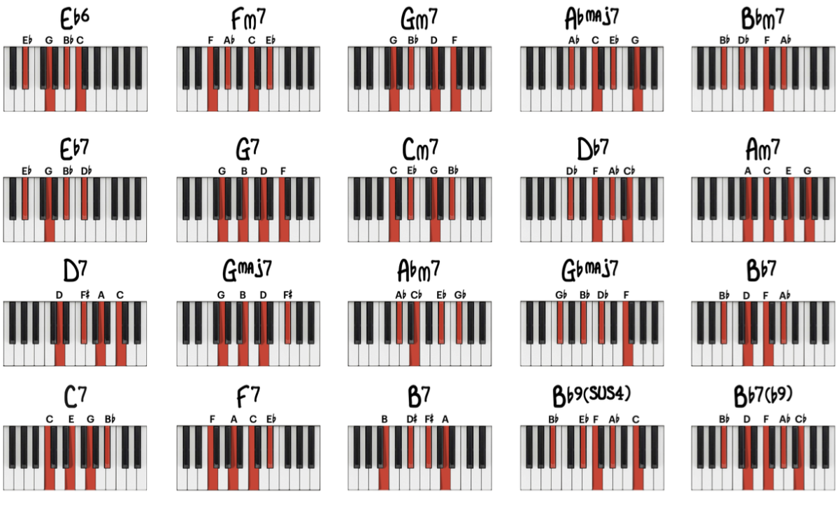 The Christmas Song: 5 Levels from Beginner to Pro - Piano With Jonny