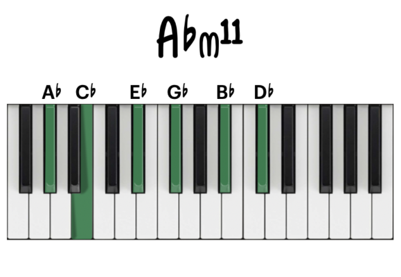 Minor 11th Chords for Piano: The Complete Guide - Piano With Jonny
