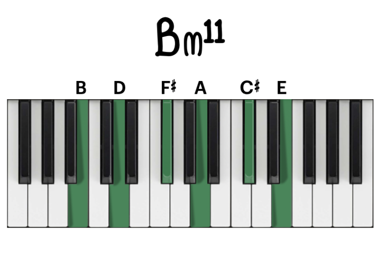 Minor 11th Chords for Piano: The Complete Guide - Piano With Jonny