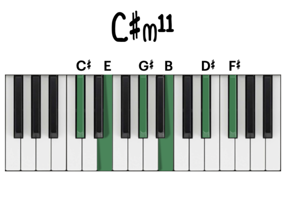 Minor 11th Chords for Piano: The Complete Guide - Piano With Jonny