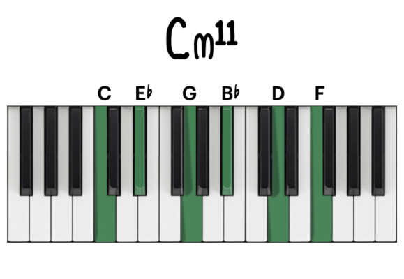 Minor 11th Chords for Piano: The Complete Guide - Piano With Jonny