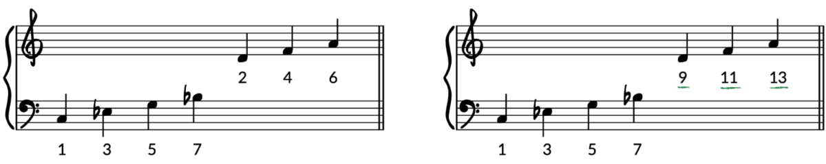 Minor 11th Chords for Piano: The Complete Guide - Piano With Jonny