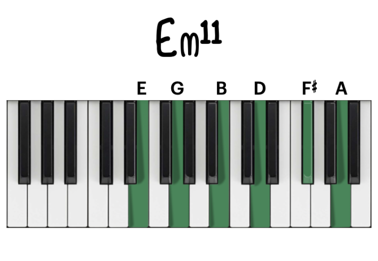 Minor 11th Chords for Piano: The Complete Guide - Piano With Jonny