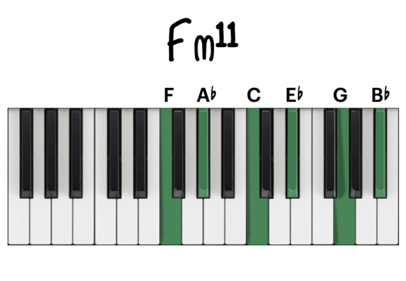 Minor 11th Chords for Piano: The Complete Guide - Piano With Jonny