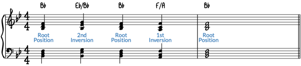 Easiest Way to Sight Read for Beginner Piano - Piano With Jonny