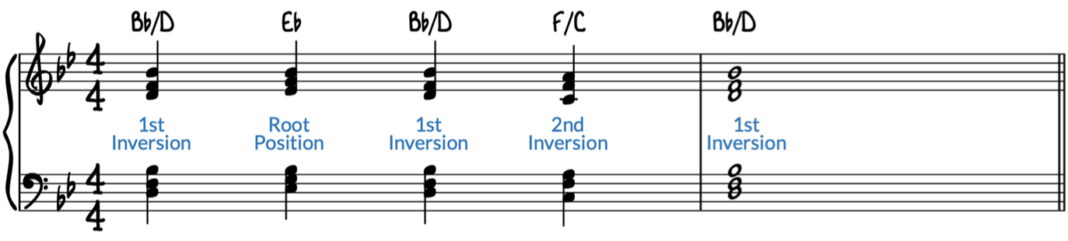 Easiest Way to Sight Read for Beginner Piano - Piano With Jonny