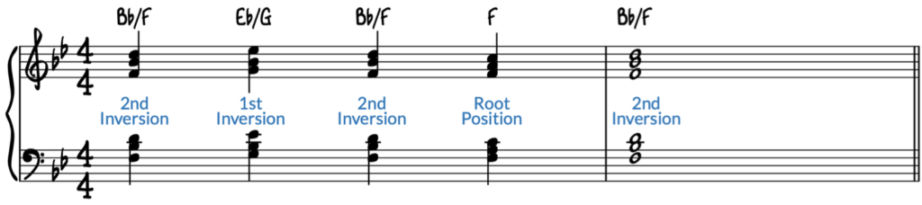 Easiest Way to Sight Read for Beginner Piano - Piano With Jonny