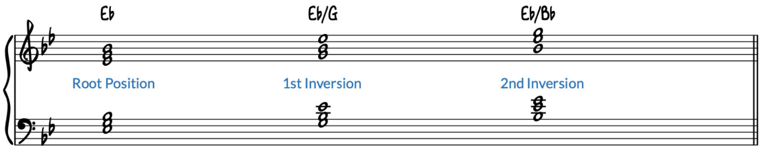 Easiest Way to Sight Read for Beginner Piano - Piano With Jonny