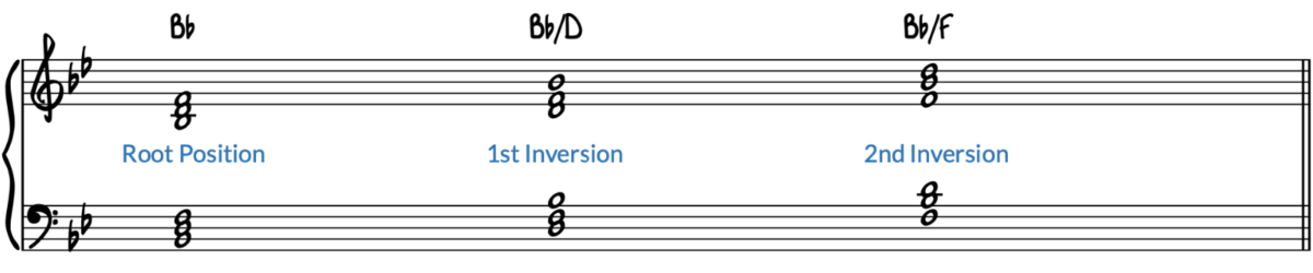 Easiest Way to Sight Read for Beginner Piano - Piano With Jonny