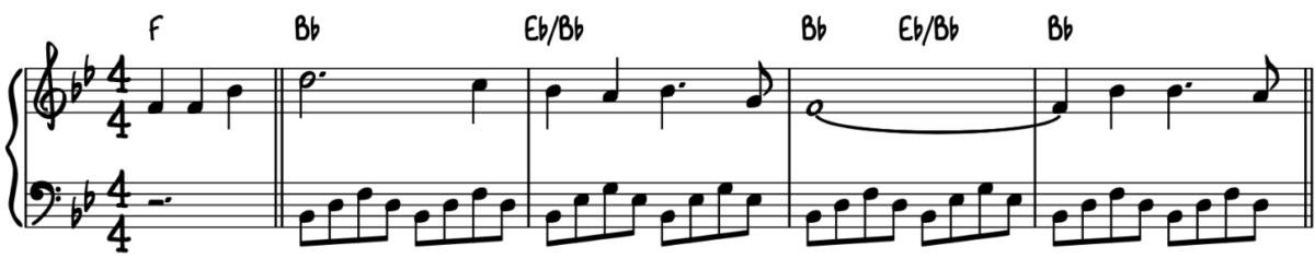 Easiest Way to Sight Read for Beginner Piano - Piano With Jonny