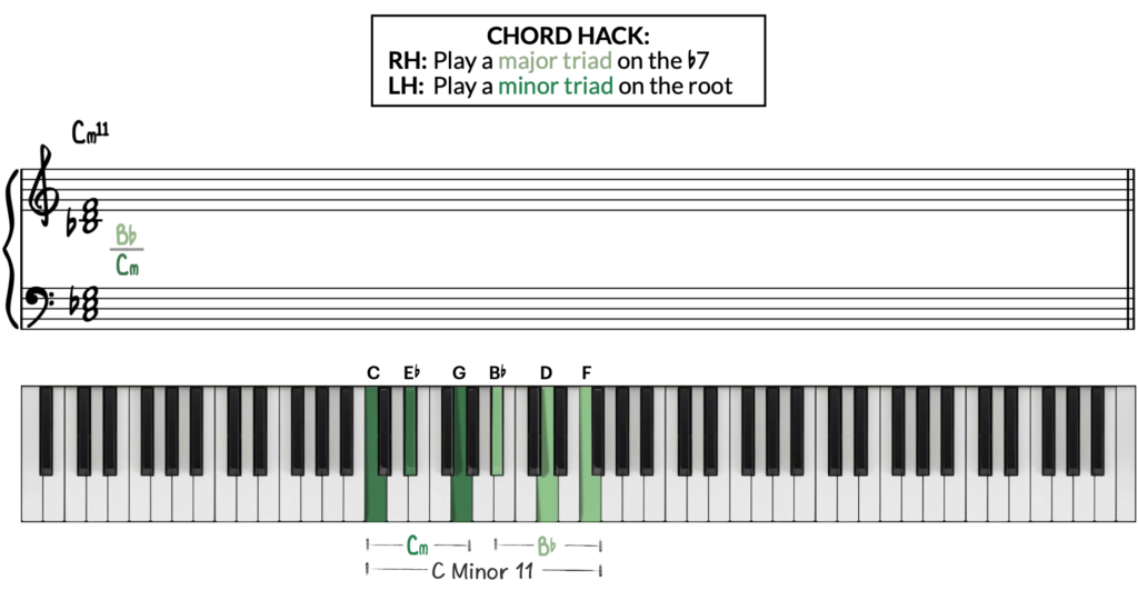 Minor 11th Chords for Piano: The Complete Guide - Piano With Jonny