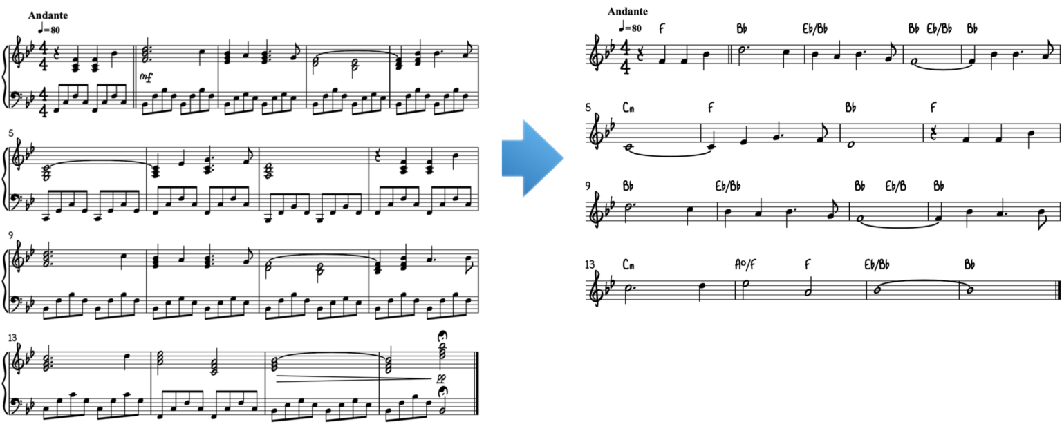 Easiest Way to Sight Read for Beginner Piano - Piano With Jonny