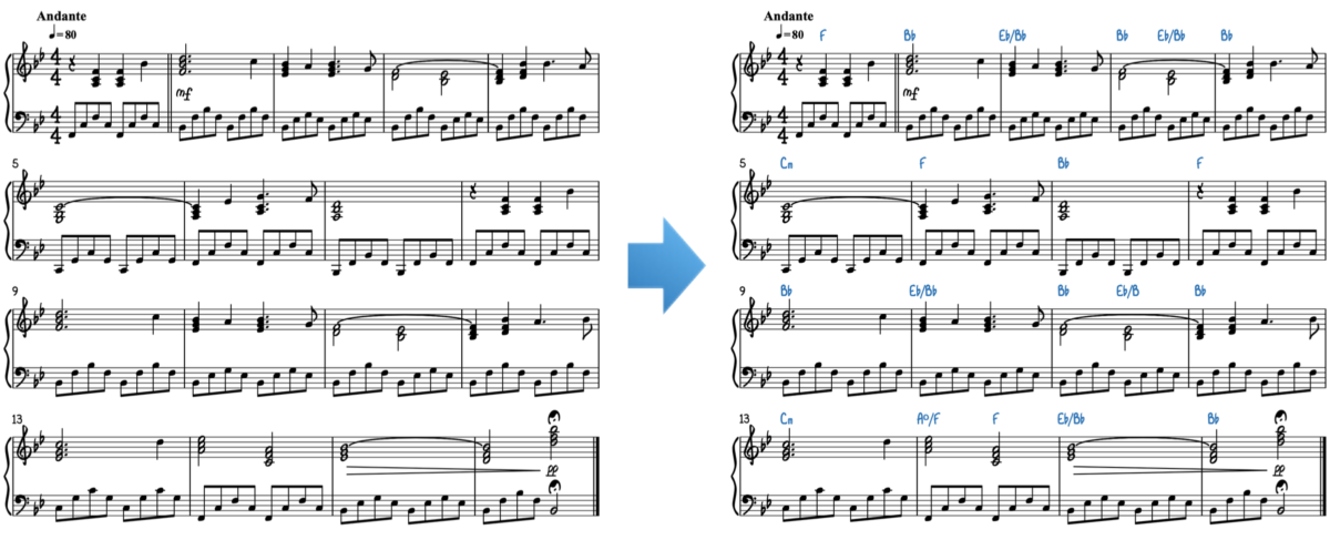 Easiest Way to Sight Read for Beginner Piano - Piano With Jonny