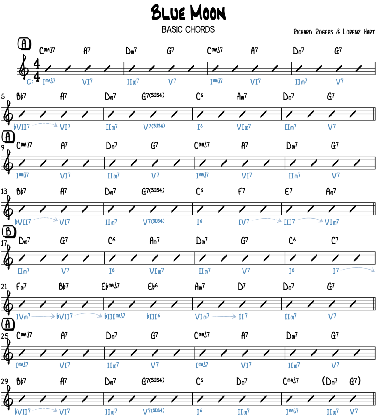 Play Blue Moon - Jazz Piano Style - Piano With Jonny
