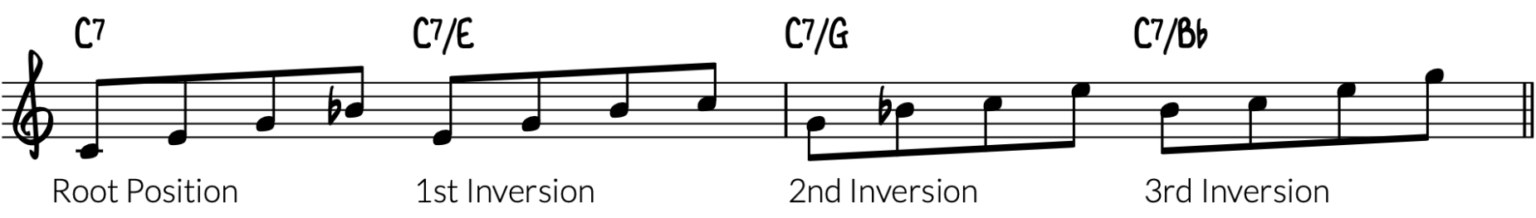 Dominant 7th Chords for Piano – Ultimate Guide - Piano With Jonny