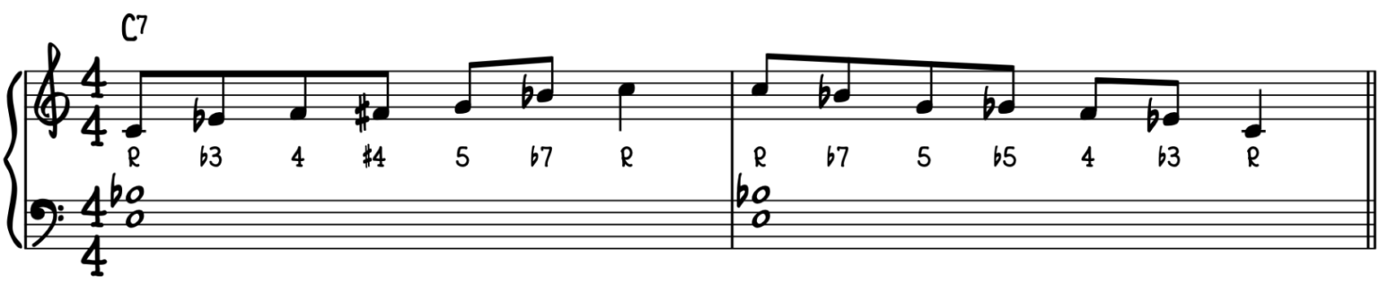 Dominant 7th Chords for Piano – Ultimate Guide - Piano With Jonny