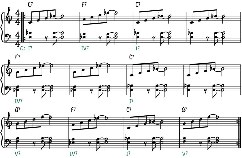 Dominant 7th Chords for Piano – Ultimate Guide - Piano With Jonny