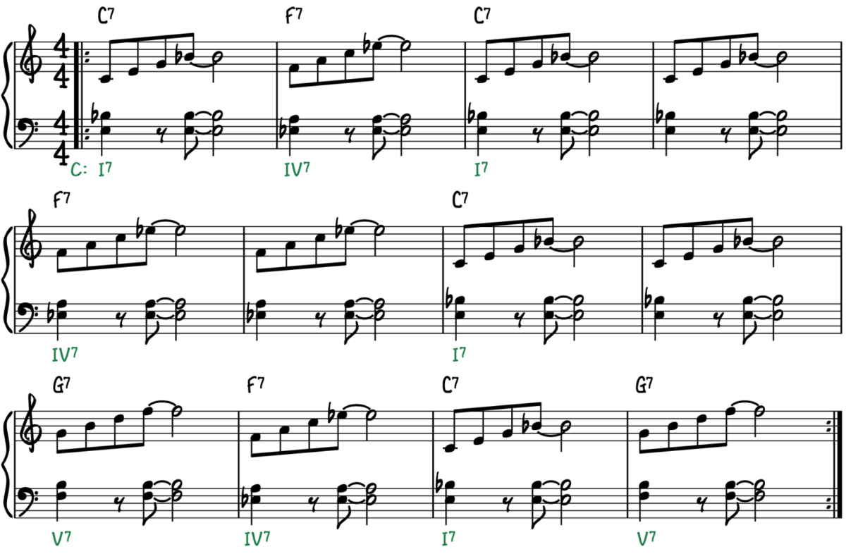 Dominant 7th Chords for Piano – Ultimate Guide - Piano With Jonny