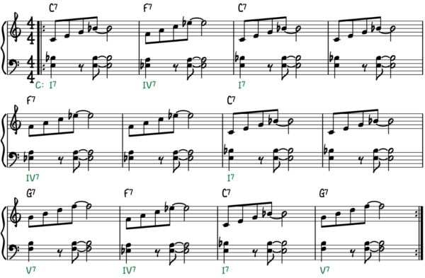 Dominant 7th Chords for Piano – Ultimate Guide - Piano With Jonny