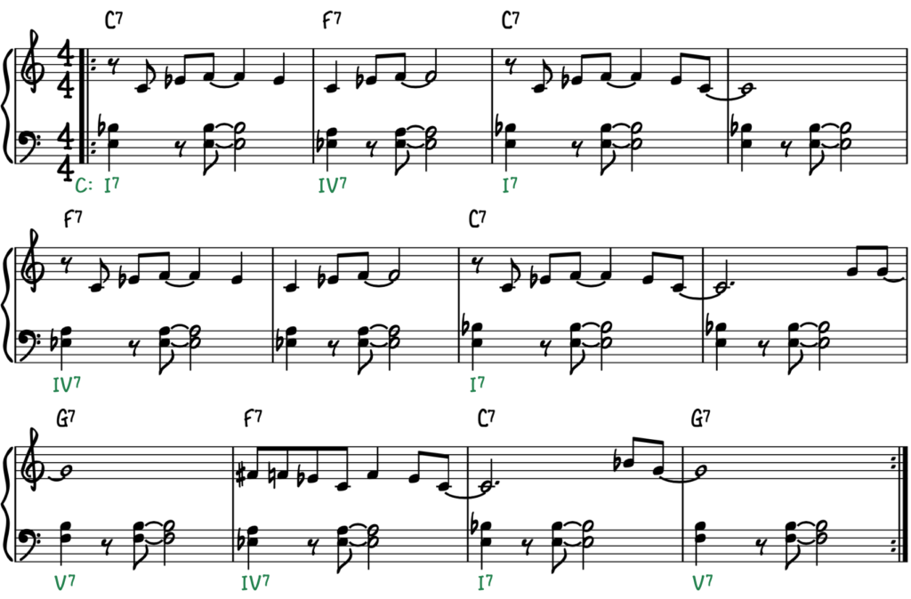 Dominant 7th Chords for Piano – Ultimate Guide - Piano With Jonny