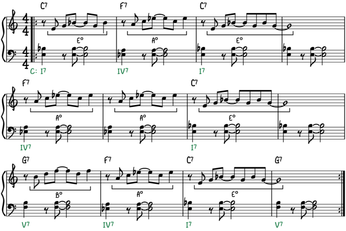 Dominant 7th Chords for Piano – Ultimate Guide - Piano With Jonny