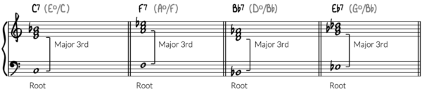 Dominant 7th Chords for Piano – Ultimate Guide - Piano With Jonny