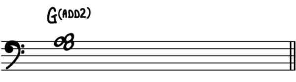 Beginner Guide to Improvise Piano - Piano With Jonny