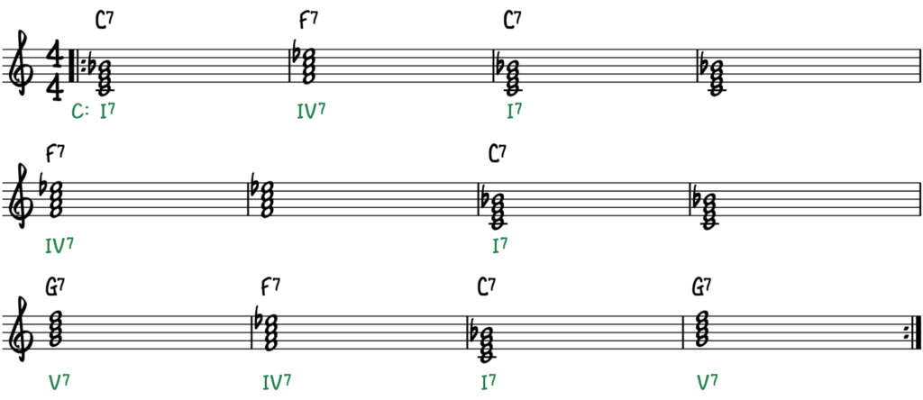 Dominant 7th Chords for Piano – Ultimate Guide - Piano With Jonny