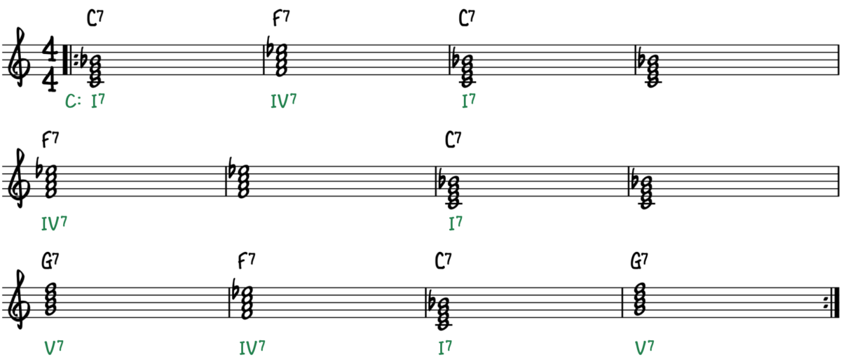 Dominant 7th Chords for Piano – Ultimate Guide - Piano With Jonny