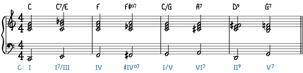 How to Play Calypso Jazz Piano - Piano With Jonny