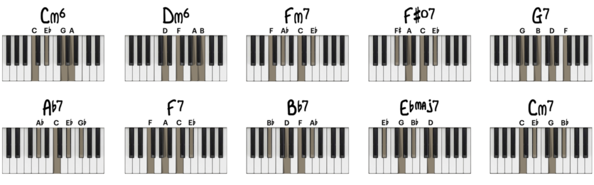 How to Play "Summertime" in a Jazz Piano Style - Piano With Jonny