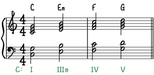 Sus Chords for Piano: The Ultimate Guide - Piano With Jonny