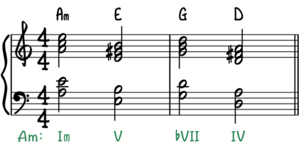Sus Chords for Piano: The Ultimate Guide - Piano With Jonny