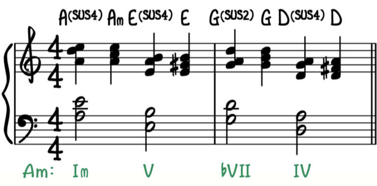 Sus Chords for Piano: The Ultimate Guide - Piano With Jonny