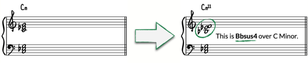 Sus Chords for Piano: The Ultimate Guide - Piano With Jonny