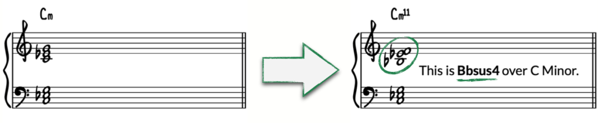 Sus Chords for Piano: The Ultimate Guide - Piano With Jonny