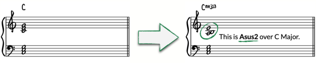 Sus Chords for Piano: The Ultimate Guide - Piano With Jonny