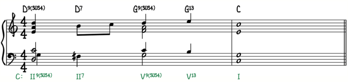 Sus Chords for Piano: The Ultimate Guide - Piano With Jonny