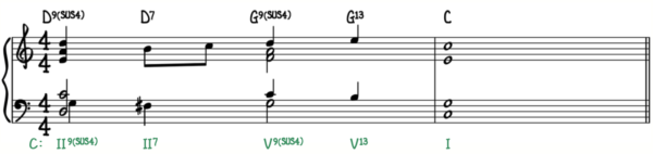 Sus Chords for Piano: The Ultimate Guide - Piano With Jonny