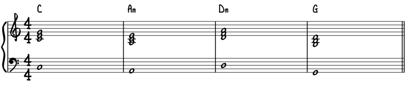 Sus Chords for Piano: The Ultimate Guide - Piano With Jonny
