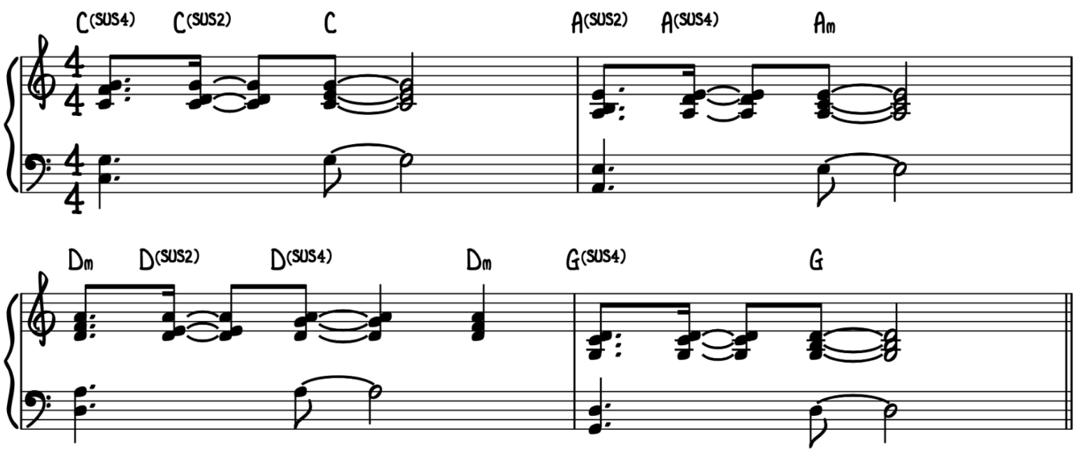 Sus Chords for Piano: The Ultimate Guide - Piano With Jonny