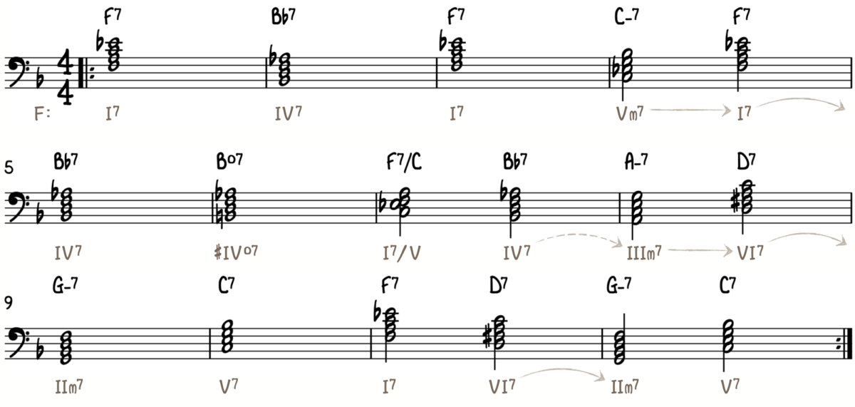Bird Blues: Charlie Parker's Reharm of the 12 Bar Blues - Piano With Jonny