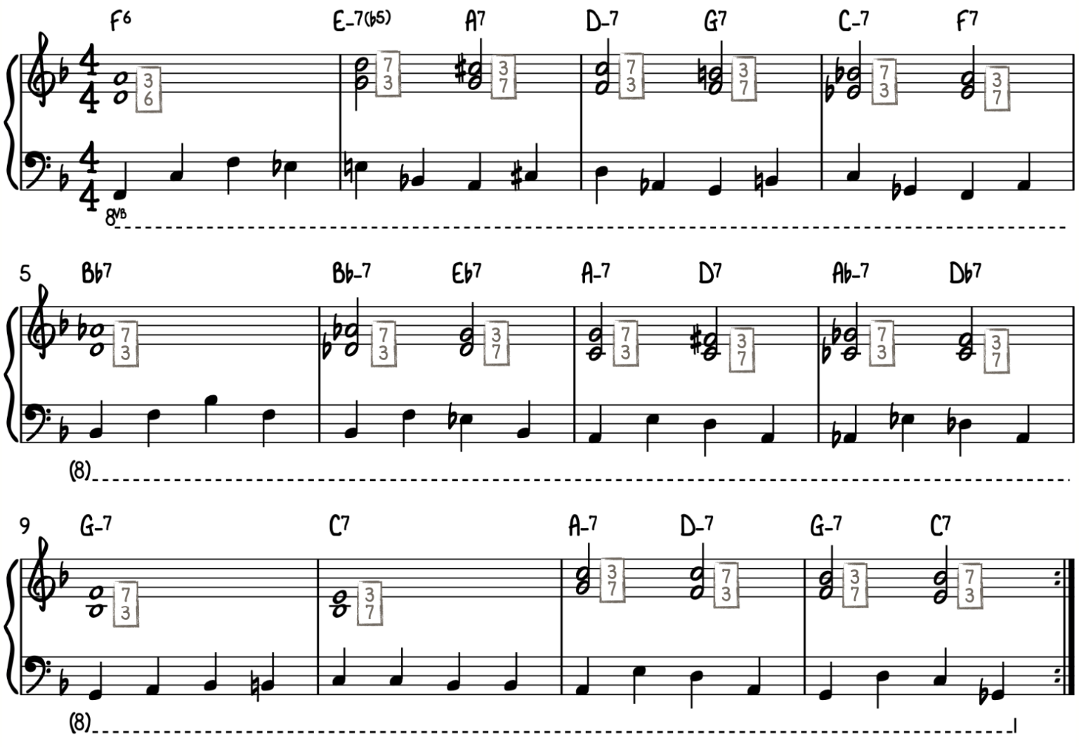 Bird Blues: Charlie Parker's Reharm of the 12 Bar Blues - Piano With Jonny