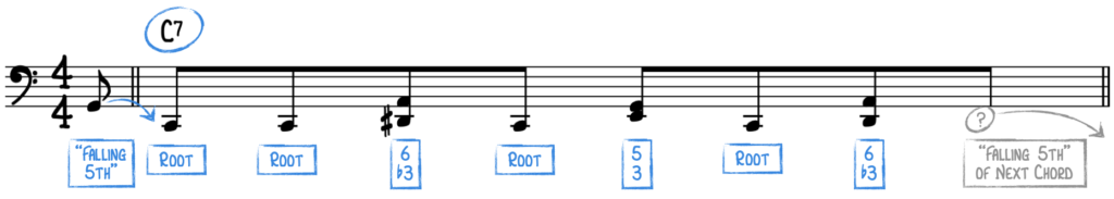 3 Steps to Play Boogie Woogie Piano - Piano With Jonny