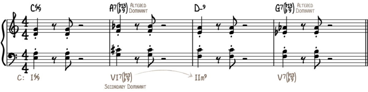 Jazz Piano Comping Guide – Beginner to Pro - Piano With Jonny