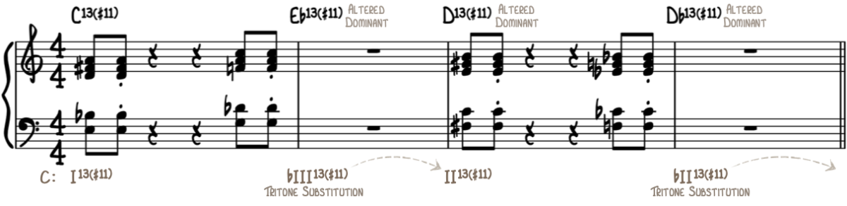 Jazz Piano Comping Guide – Beginner to Pro - Piano With Jonny